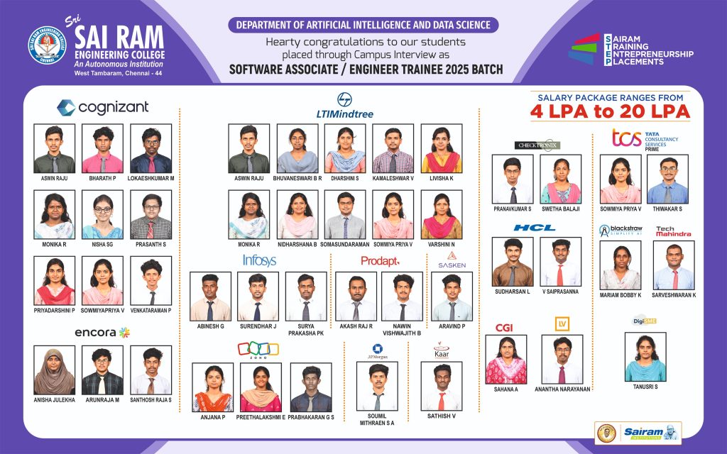 AIDS – Placement Achievement – Sri Sairam Engineering College | SEC