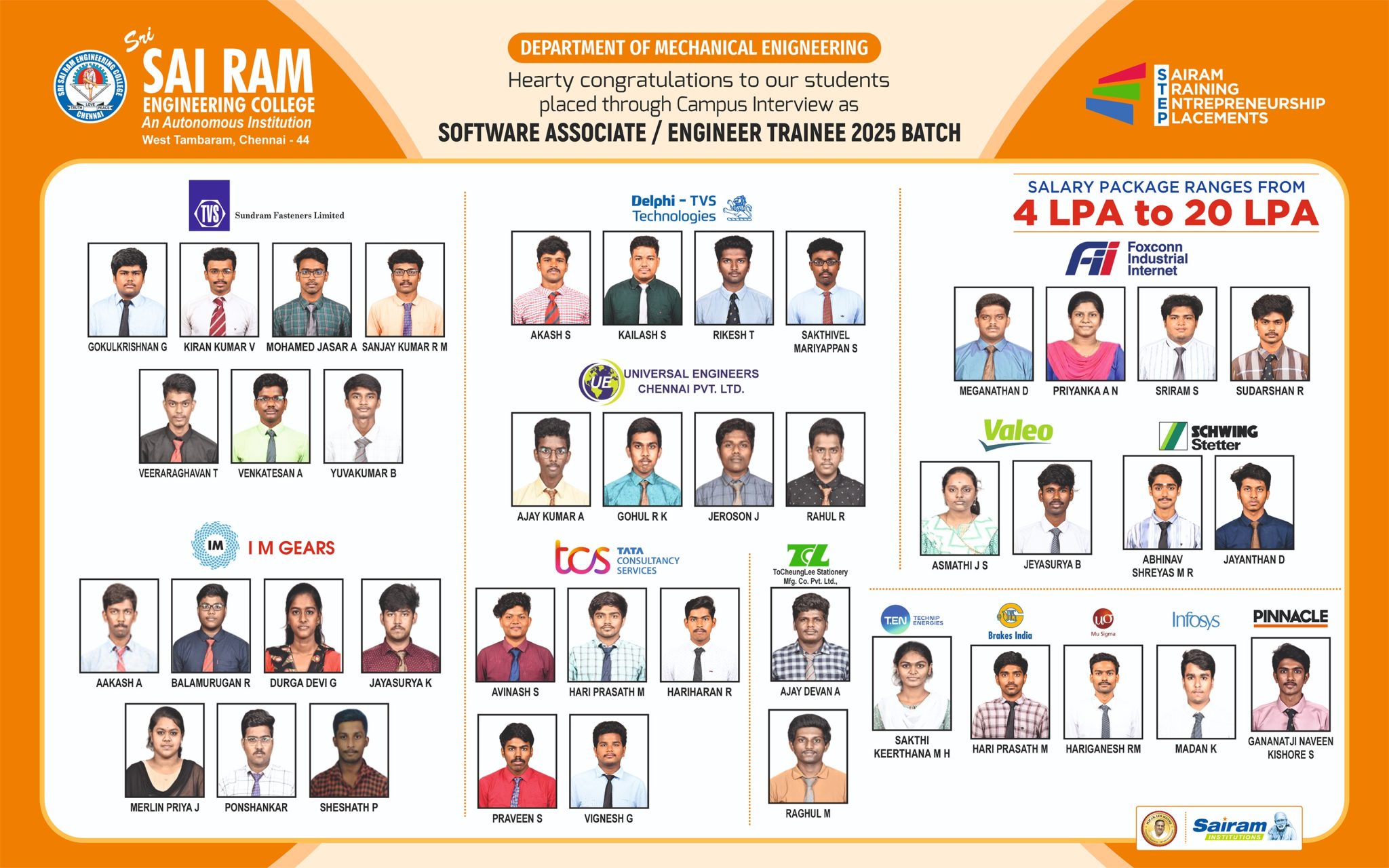 MECH – Placement Achievement – Sri Sairam Engineering College | SEC